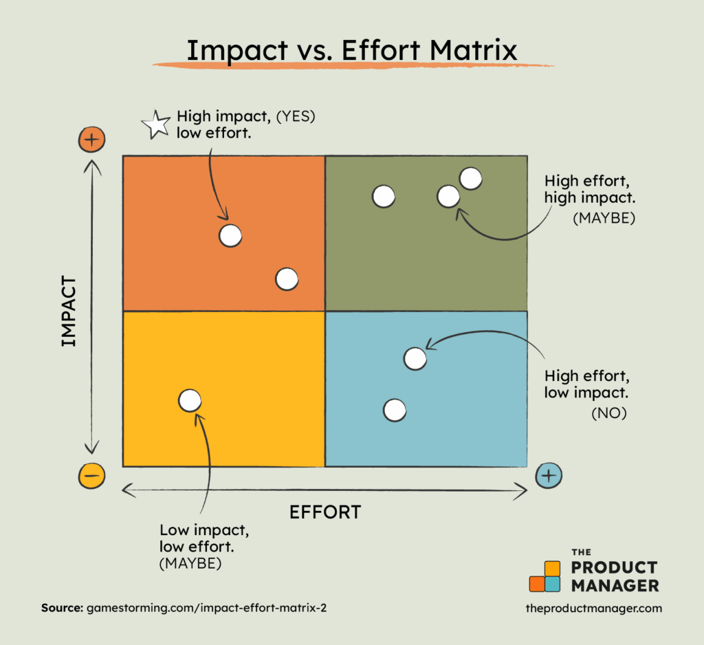 5 Design Frameworks For Running Killer Product Ideation Workshops