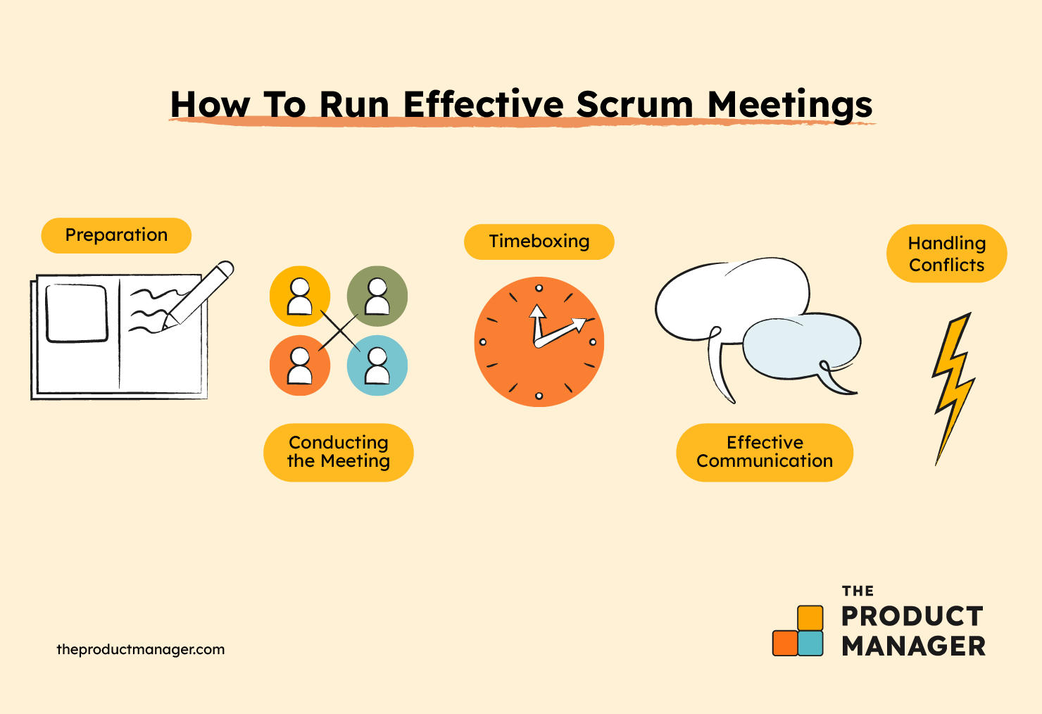 Mastering Scrum Meetings: Complete Guide + 5 Useful Tips